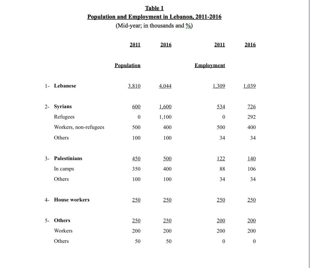 Lebanese and Other Nationalities in Lebanon: Population and Employment ...