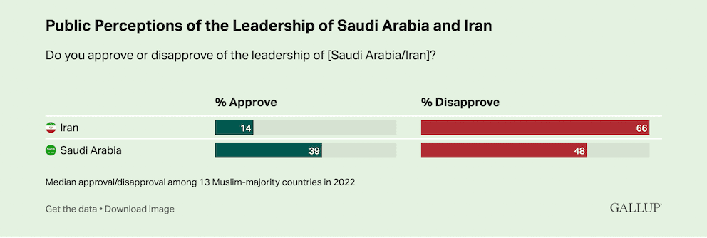 Saudi Arabia’s Soft Power Outshines Iran’s - Middle East Transparent