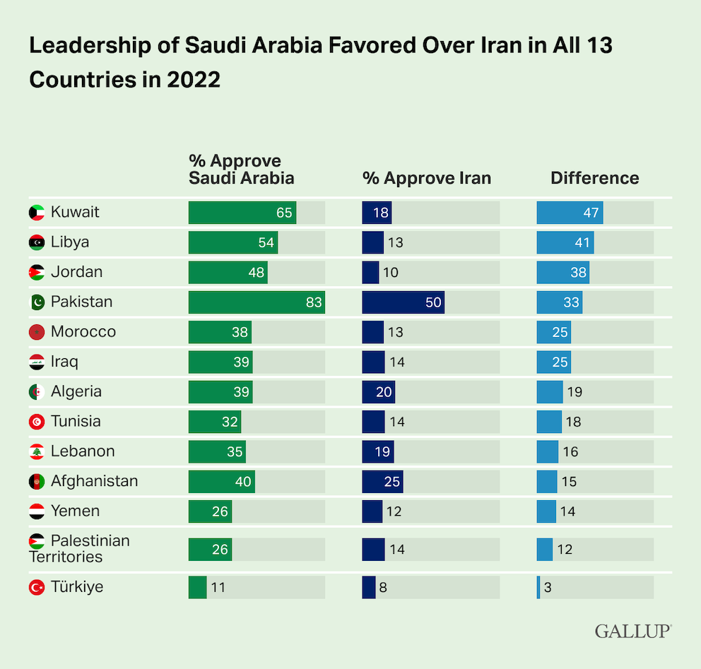 Saudi Arabia’s Soft Power Outshines Iran’s - Middle East Transparent